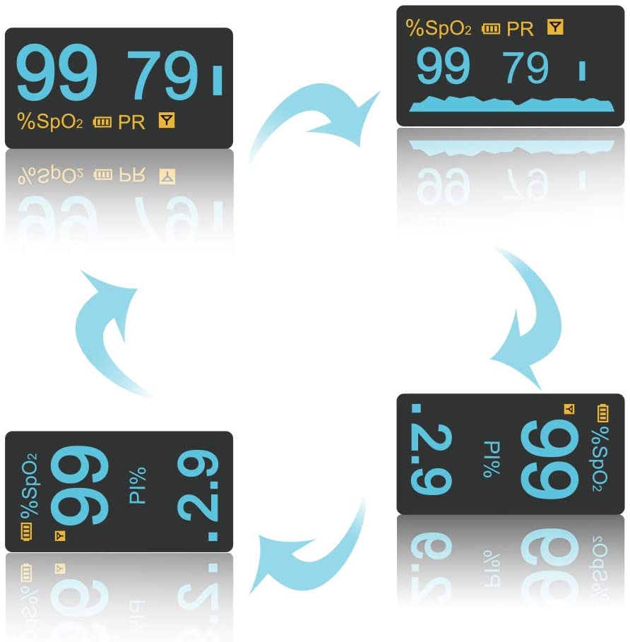 OxySmart finger pulse oximeter with OLED display and Perfusion Index (PI),- SpO2 pulse monitor ...